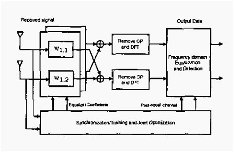 Figure 3 From Hoc Networks A Joint Mimo Ofdm Transceiver And Mac Design For Mobile Ad Hoc