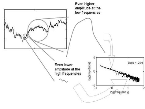 A Time Series Revealing Approximate Brownian Motion Is Shown At The Download Scientific Diagram