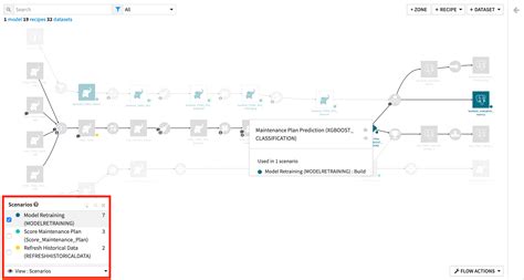 Dataiku Launch Program Automate Your Data Work Discover Dataiku