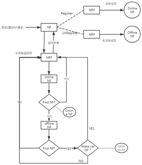 Network Element Resource Management Method And System Eureka Patsnap