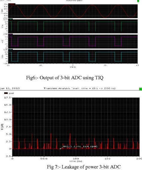 Figure 7 From Design Low Power Encoder For Threshold Inverter Quantization Based Flash Adc