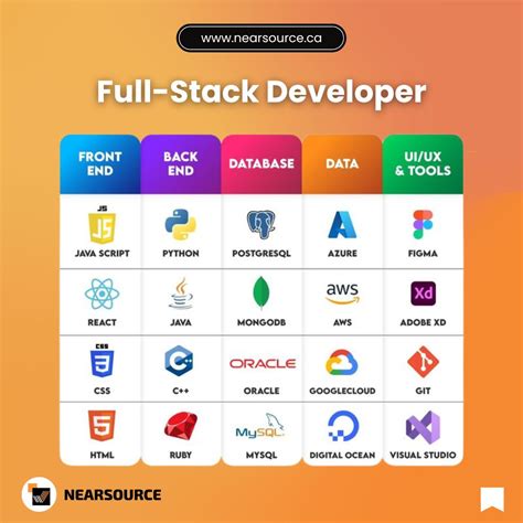 Learn Full Stack Development With This Guide Nearsource Technologies