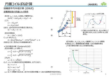 円錐コイルばね計算 ライブラリ Opeo 折川技術士事務所