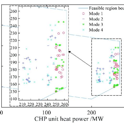 Framework Of The Simultaneous Method Download Scientific Diagram