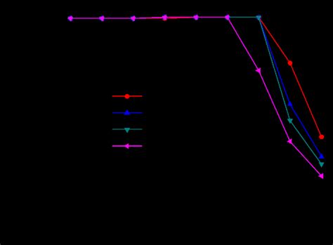 The Calculated A Impedance Bandwidth At The Common Port S11 B