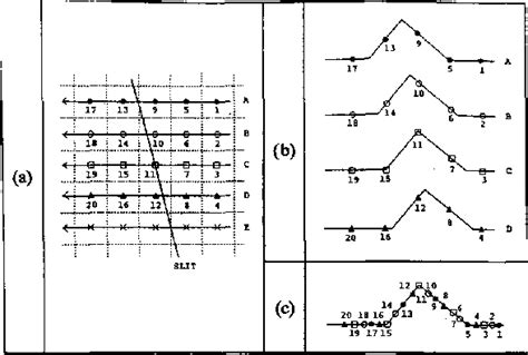 Figure 4 From A Simple Method For Determining The Modulation Transfer Function In Digital