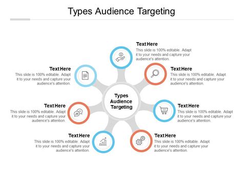 Types Audience Targeting Ppt Powerpoint Presentation Icon Maker Cpb