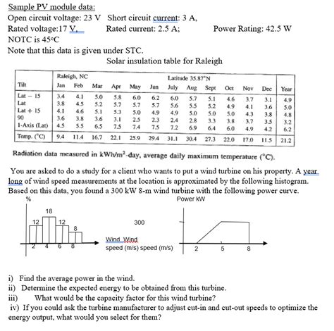 Sample PV Module Data Open Circuit Voltage V Chegg