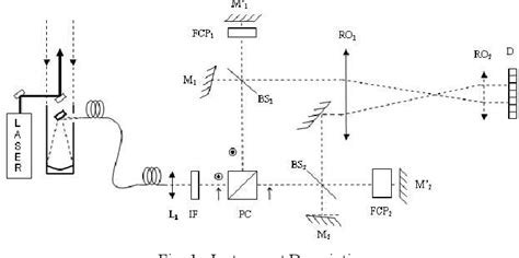 figure 1 from a 355 nm rayleigh mie lidar using two michelson