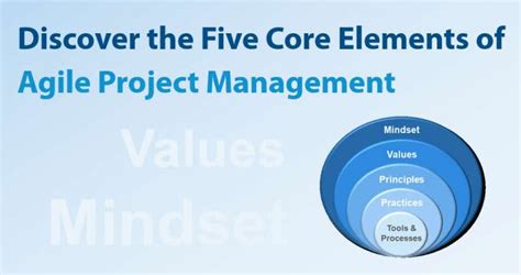 What Are Epics Features User Stories And Tasks In Agile Project Management Roland Wanner