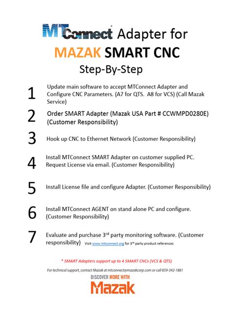 Step By Step For All Mtconnect Pdf