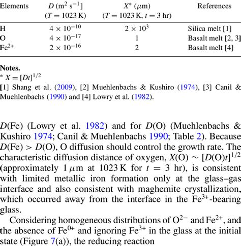 Diffusion Coefficients And The Diffusion Distances Download Table