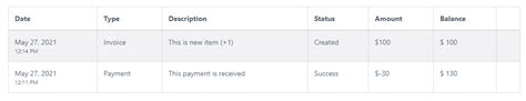 Php How To Calculate Balance In Payment And Invoice Page In Laravel