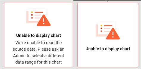 Dashboard Charts With No Underlying Data Smartsheet Community