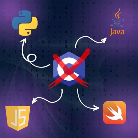 abhinn agrawal on linkedin programming programminglanguages