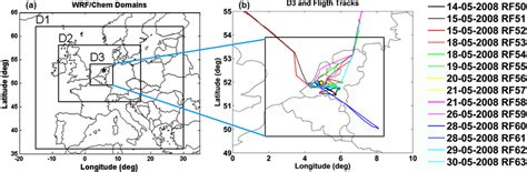 Panel A Shows The Three Nested Model Domains Used For Simulations D1 Download Scientific