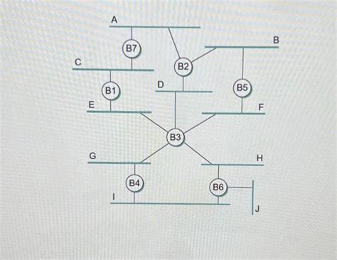 Solved Q3 Given The Extended Lan Shown Below Indicate
