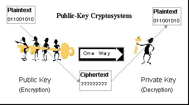 Cryptosystem And Its Types Inviul