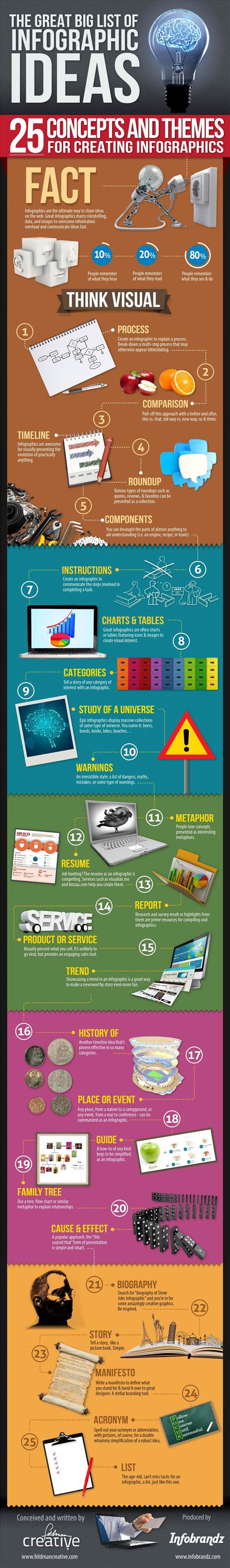 The Great Big List Of Infographic Ideas Infographic