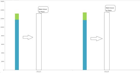 controlling bar segment width in stacked bar radcartesianchart in ui