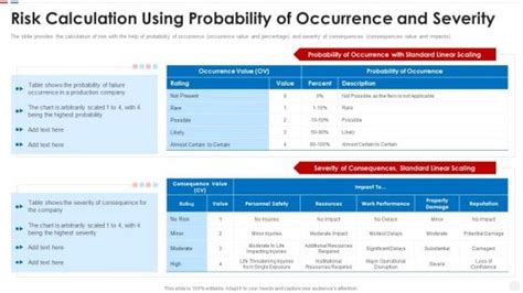 Severity Occurrence Powerpoint Templates Slides And Graphics