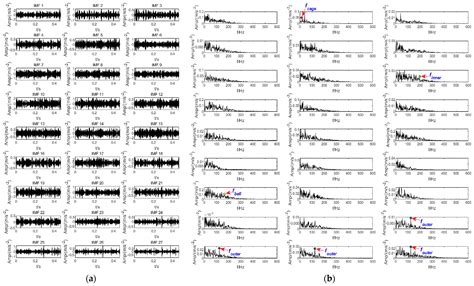 Application Of Auto Regulative Sparse Variational Mode Decomposition In
