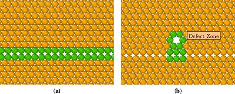 A The Schematic Representation Of Stacking Fault In The Assembly B Download Scientific Diagram