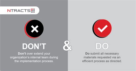 How To Successful CLM Implementations