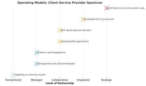 Key Data Layers In The End To End Data Processing Pipeline