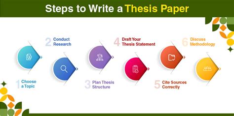 How To Write A Thesis Paper Step By Step Guide 2025