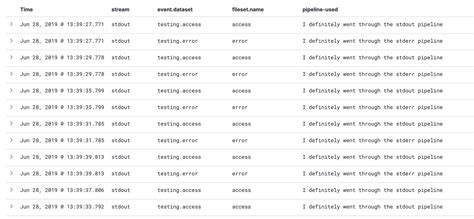 Filebeat Kubernetes Hints Incorrect Fileset Being Used · Issue 12718