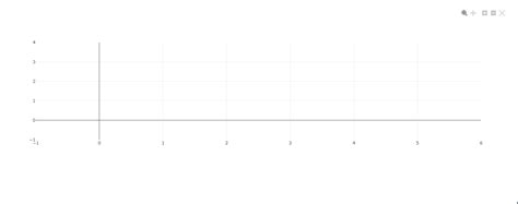 How To Update Extend Plotly Chart Dash Python Plotly Community Forum