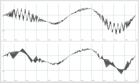Whats Wrong With This Synthesis Questions Scsynth