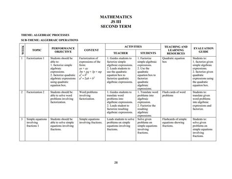 Mathematics Scheme Of Work Jss3 Second Term