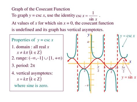 Ppt Graphs Cosecant Section 4 6 Powerpoint Presentation Free Download Id 4004387