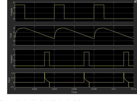 Figure 7 From Design And Simulation Of A 3 Transistor Active Pixel Sensor Using Matlab Simulink