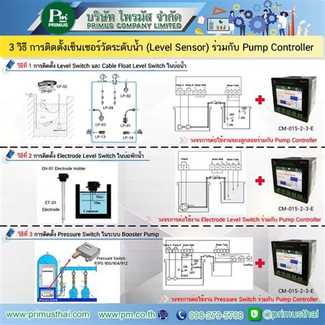 3 วิธี การติดตั้งเซ็นเซอร์วัดระดับน้ำ Level Sensor ร่วมกับ Pump Control