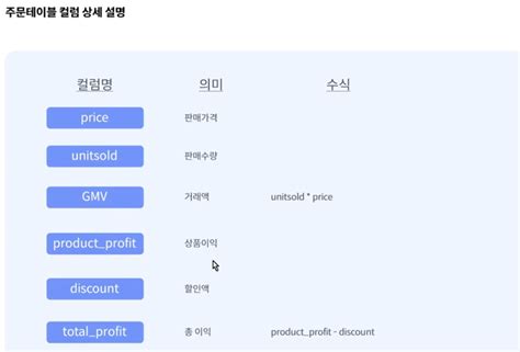 Postgresql초격차 2주문 데이터 분석 Join 실습 이론 그리고 자주하는 실수