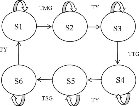 Figure 3 From Design And Implementation Of Verilog Traffic Light
