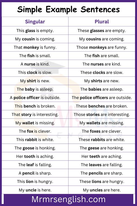 Samples Singular And Plural Pronouns