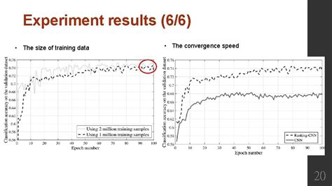 Single Image Dehazing Using Ranking Convolutional Neural Network