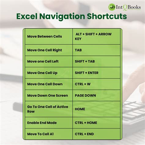 Learn Excel With Intqbooks Chirag Kumar Posted On The Topic Linkedin