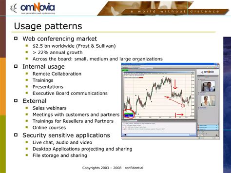 Security In Web Conferencing Ppt