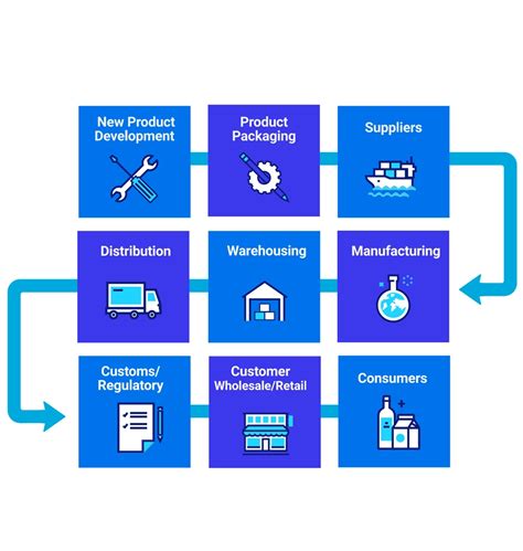 สินค้าและบริการ Barcode Printer Thailand ราคา