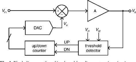 Figure 1 From Tracking Based Baseline Restoration Circuit For Acquisition Of Bio Signals
