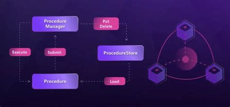 从制作九转大肠来谈起 Greptimedb 如何提高多步操作的容错能力 Greptime