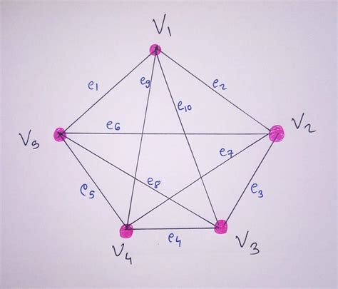 Solved Draw A Graph Which Has An Euler Circuit But Is Not Planar