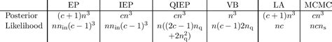 Table 1 From Nested Expectation Propagation For Gaussian Process
