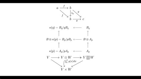 Tikzcd Quiver Graph Help R LaTeX