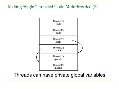 ppt modern operating systems third edition andrew s tanenbaum chapter 2 processes and threads